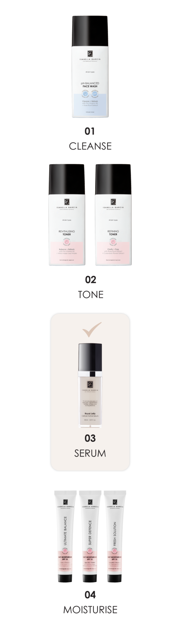 Royal Jelly Cellular Active Serum | Isabella Garcia International