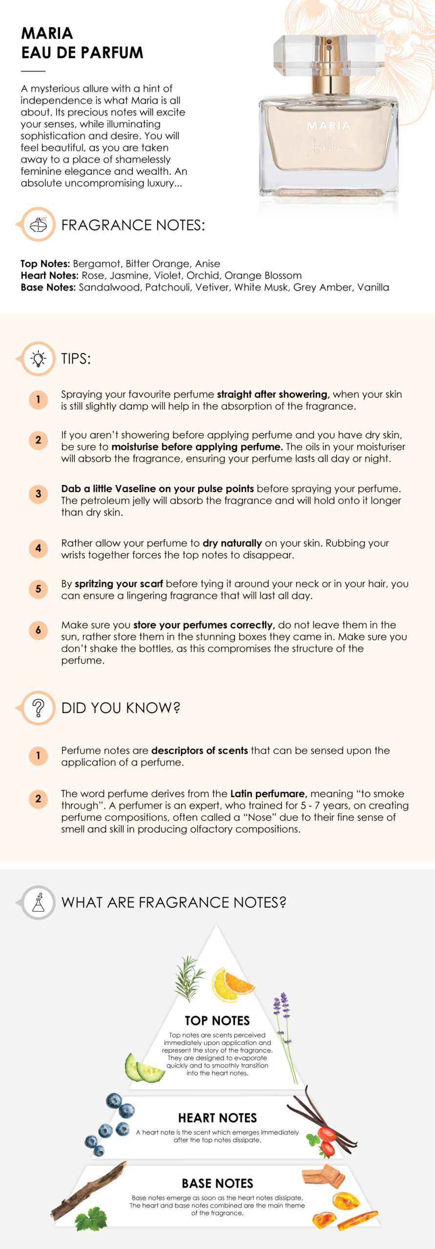 Maria Eau de Parfum – Isabella Garcia International