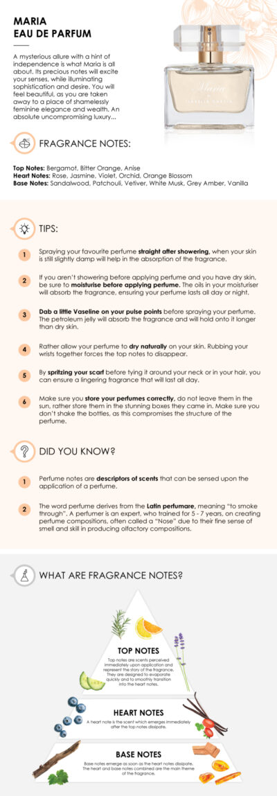 Maria Eau de Parfum | Isabella Garcia International