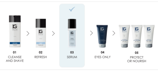 IG MAN Osmotic Cellular Active Serum | Isabella Garcia International