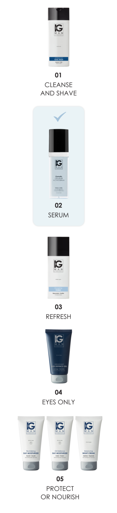 IG MAN Osmotic Cellular Active Serum | Isabella Garcia International