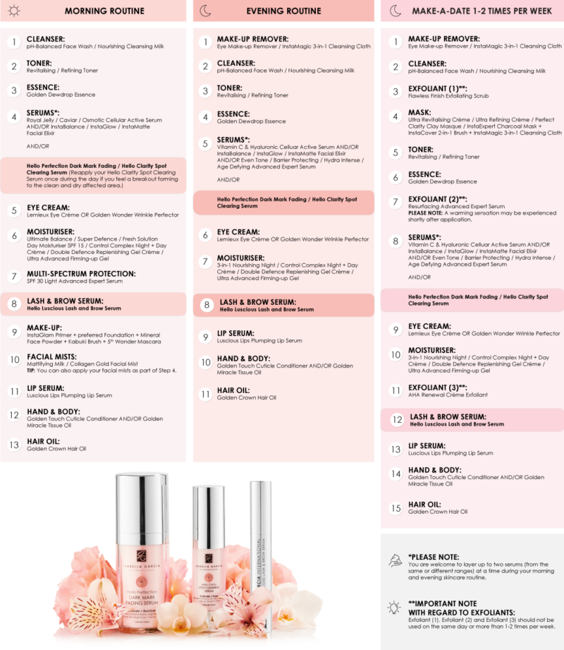 Beauty Aesthetic Collection Flawless Four Routine | Isabella Garcia ...