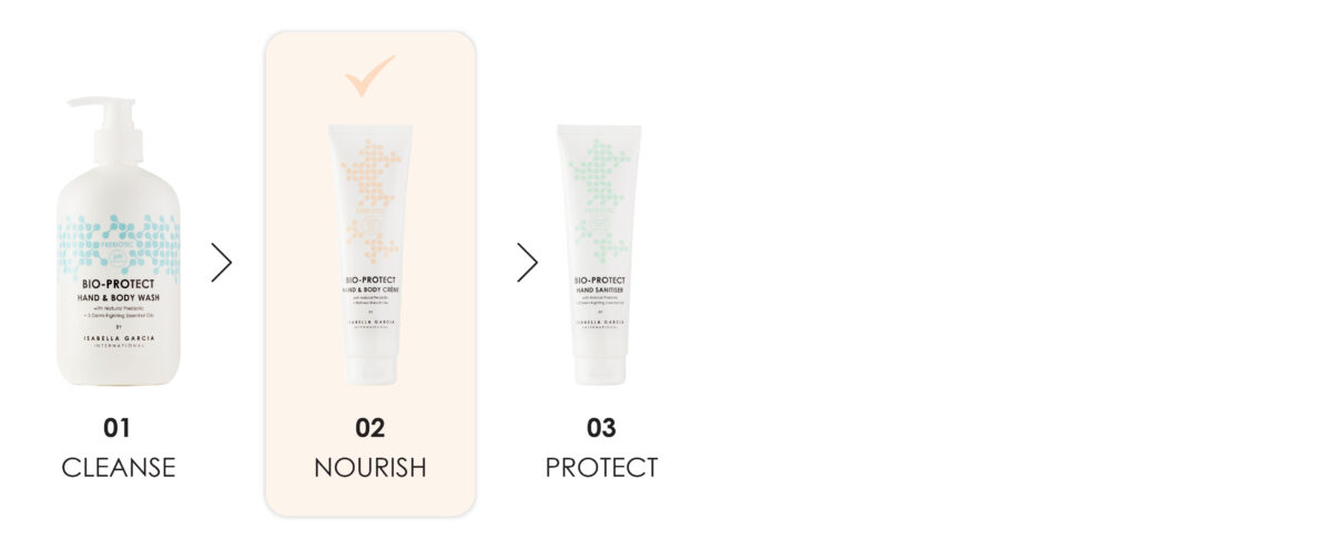 Bio-Protect Hand & Body Crème | Isabella Garcia International