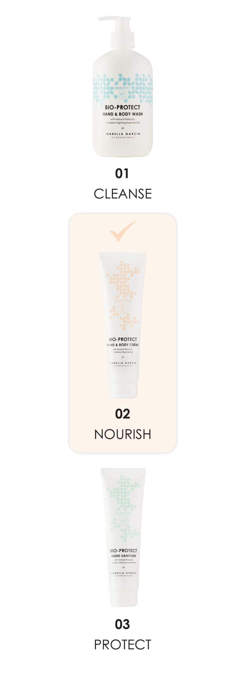 Bio-Protect Hand & Body Crème | Isabella Garcia International